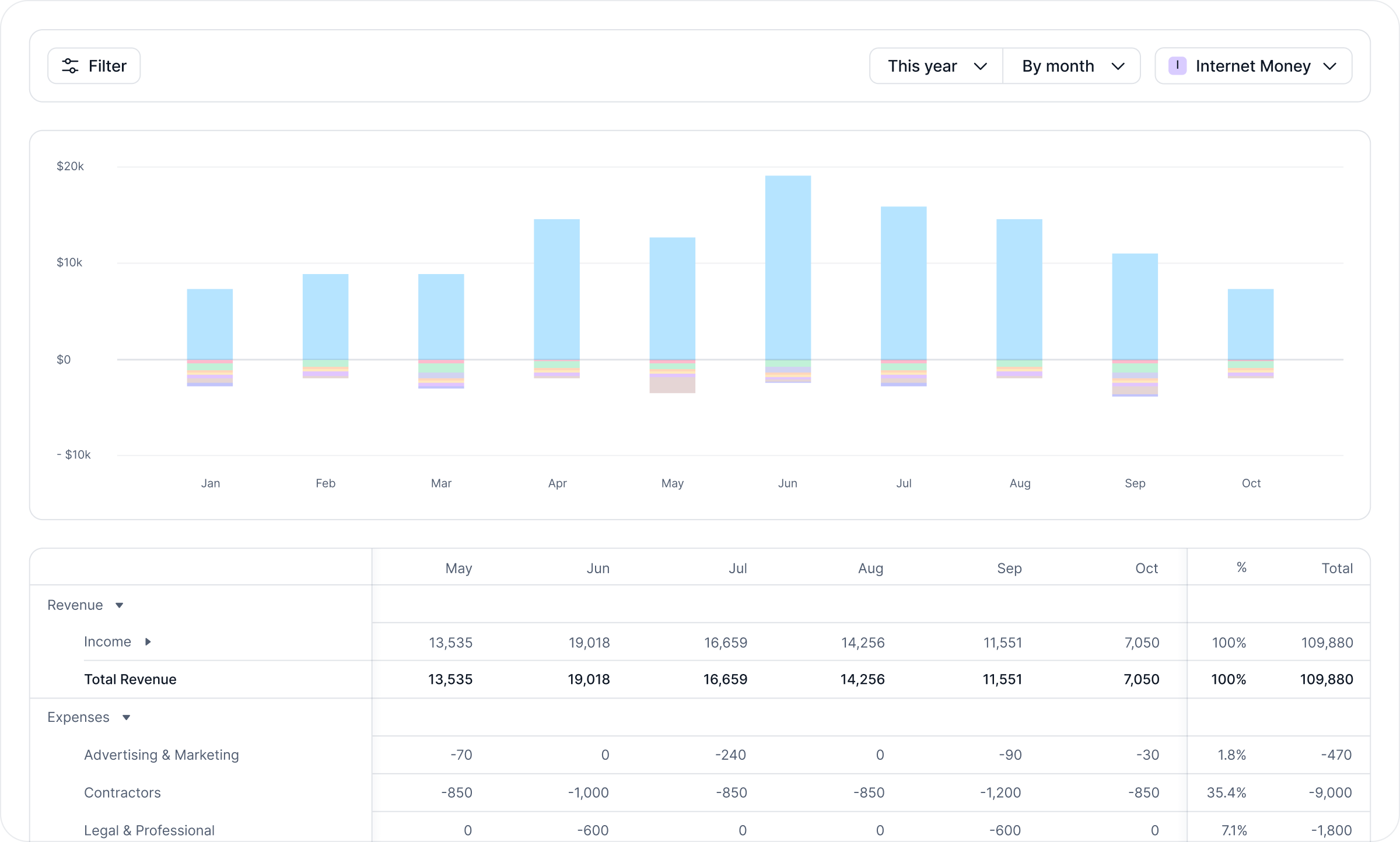 Migrate from Bench to Kick Migrate from Bench to Kick
